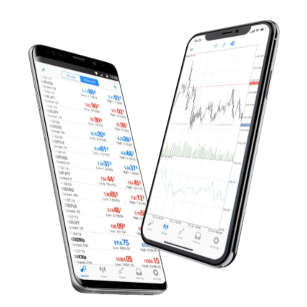 What is forex? - Forex Trading PH